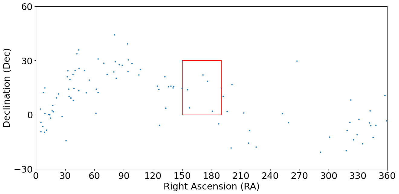 Range Queries - R-tree | Data-Intensive High Performance Computing Pedagogic Modules