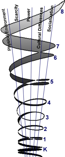 ESE 593 Middle School and Gifted