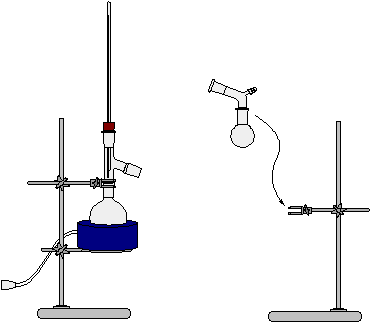 Assembling a Simple Distillation Apparatus
