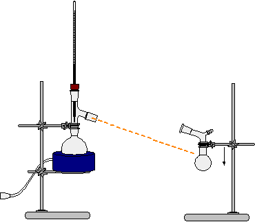 Assembling a Simple Distillation Apparatus