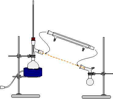Assembling a Simple Distillation Apparatus