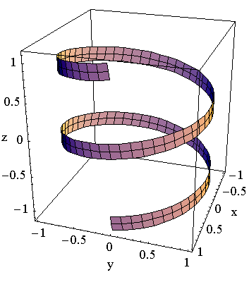 T hat, N hat, B hat and kappa